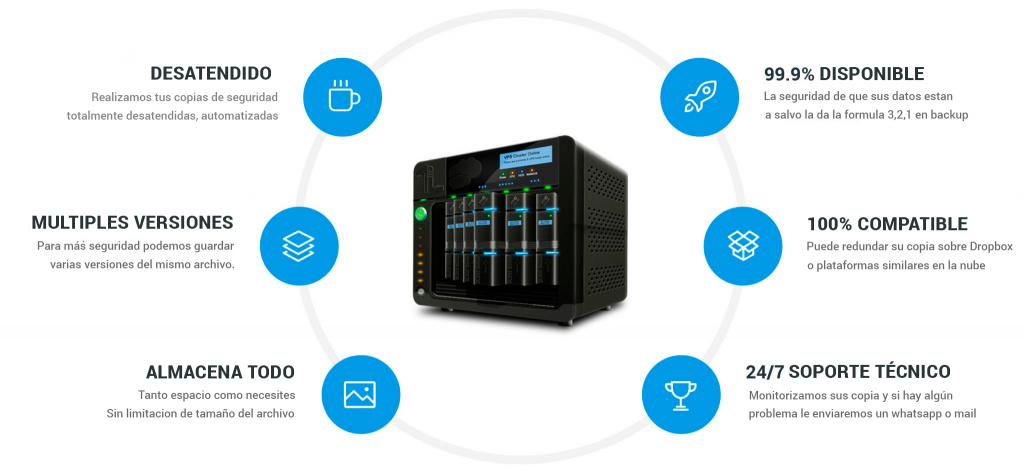 Servicios – Clientes10.es